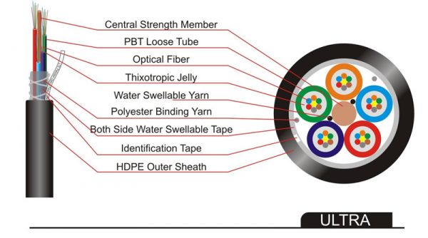 DUCT CABLE - Optotech Cables